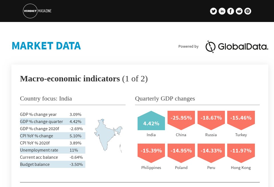 View from the Industry - Verdict Magazine | Issue 4 | July 2020