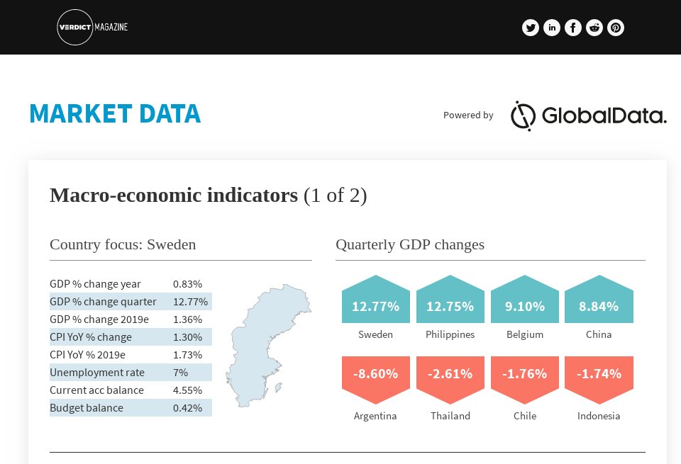 Macro-economic indicators (1 of 2) powered by GlobalData - Verdict ...