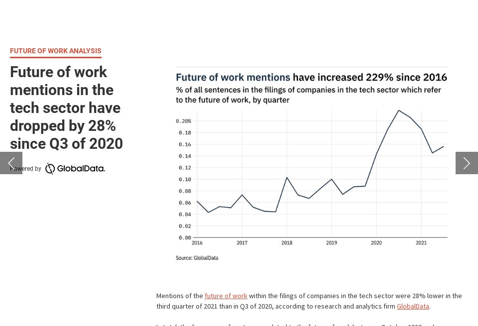 Future Of Work Analysis Verdict Magazine Issue 13 March 2022