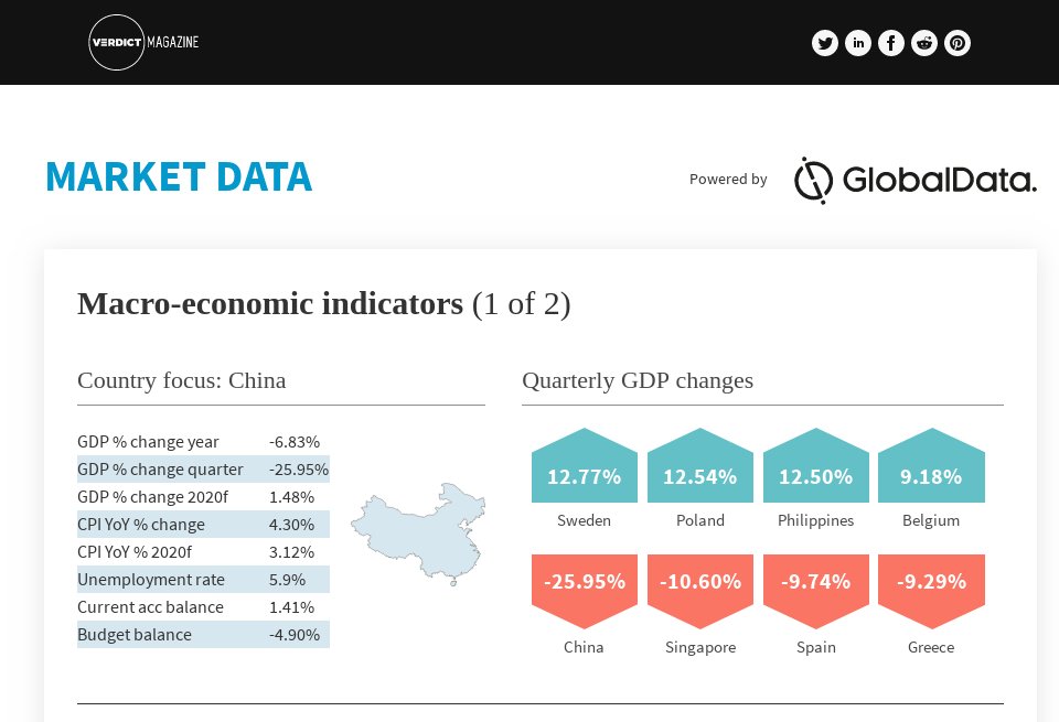 Macro-economic indicators (1 of 2) powered by GlobalData - Verdict ...