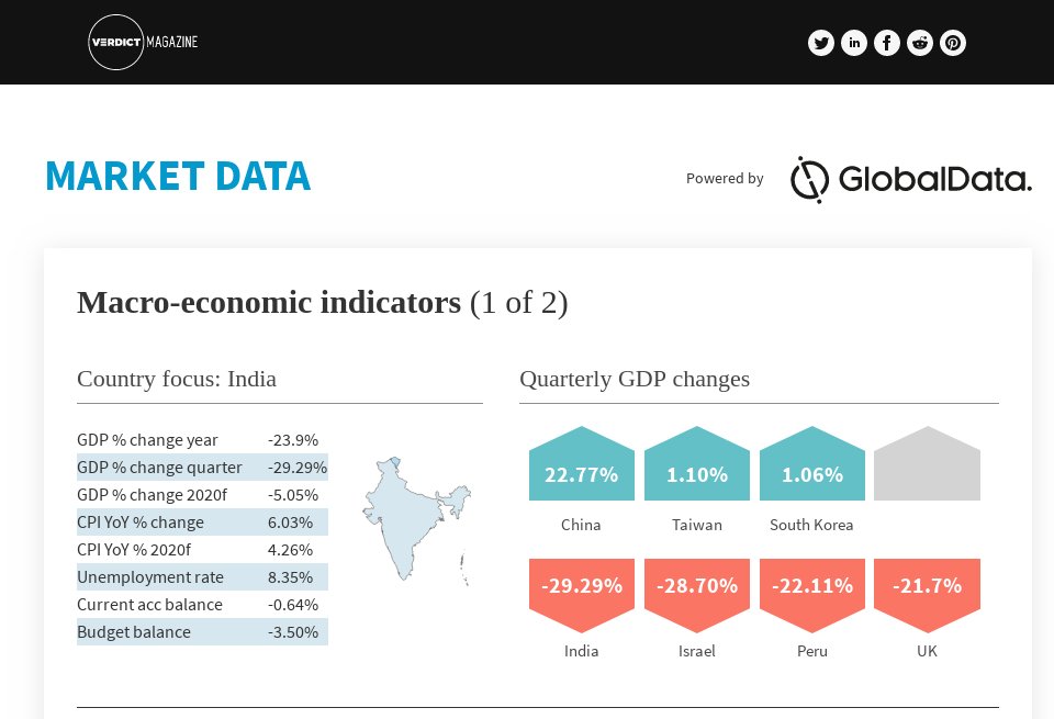 The Virtual Economy: How the Pandemic Has Boosted the Lucrative Online ...